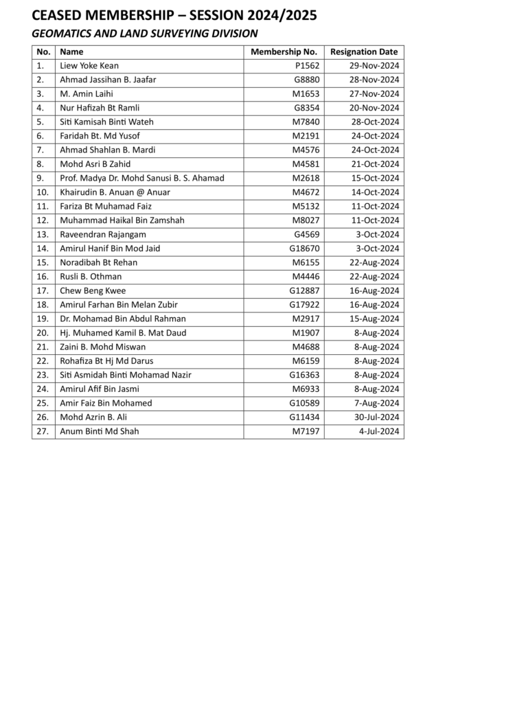 Ceased Membership - Royal Institution of Surveyors Malaysia