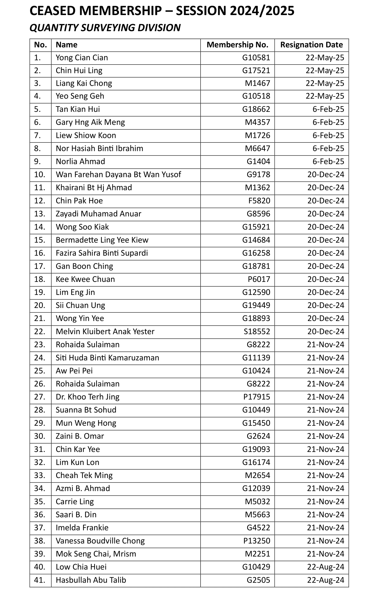 Ceased Membership - Royal Institution of Surveyors Malaysia
