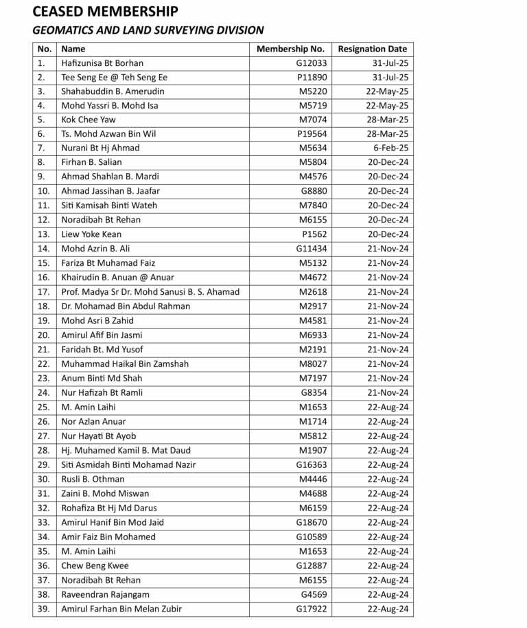 Ceased Membership - Royal Institution of Surveyors Malaysia